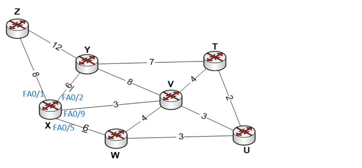 Solved Chapter 2- Part 2: Link State Routing I. | Chegg.com