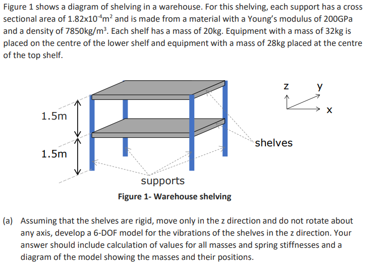 Solved Figure 1 shows a diagram of shelving in a warehouse. | Chegg.com