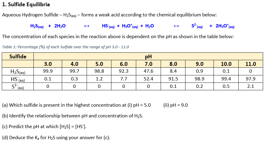 Solved a 1. Sulfide Equilibria Aqueous Hydrogen Sulfide - | Chegg.com