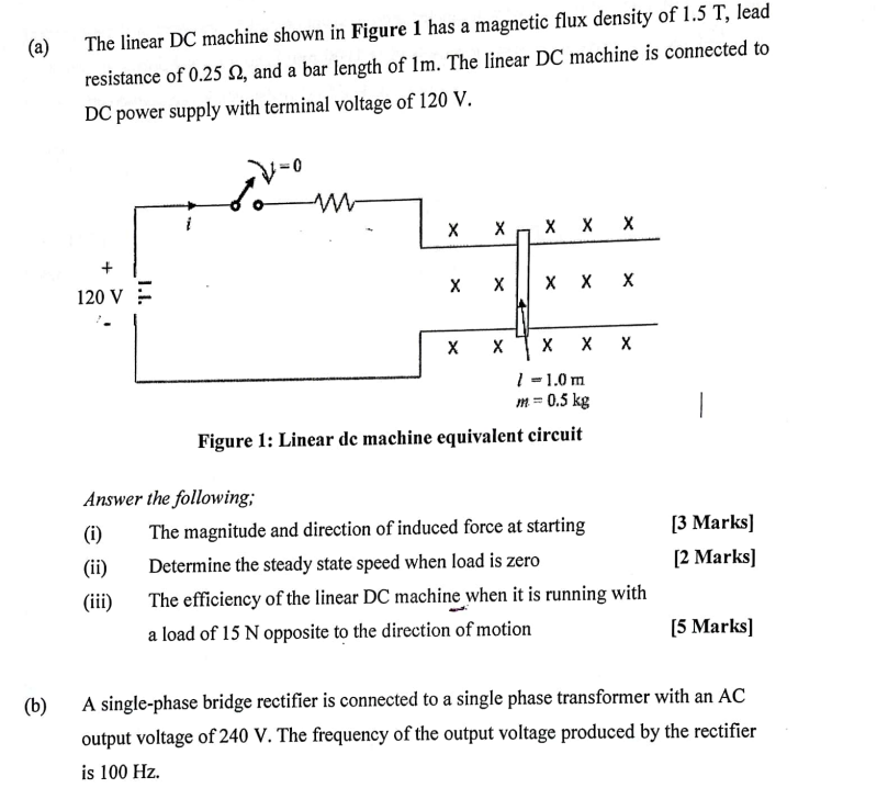 (a) The linear DC machine shown in Figure 1 has a | Chegg.com