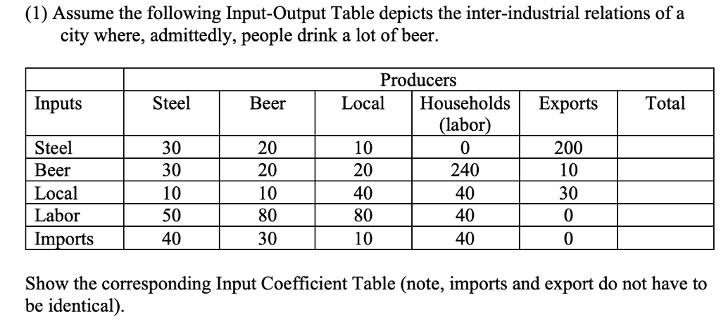 Solved (1) Assume the following Input-Output Table depicts | Chegg.com