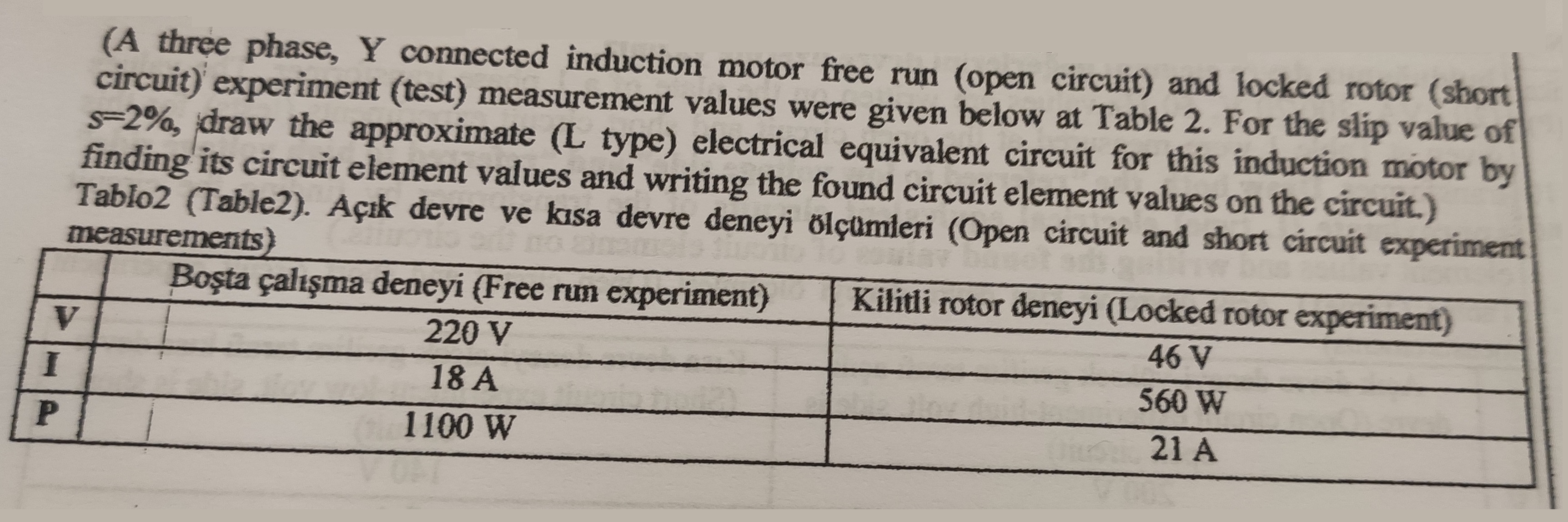 Solved (A three phase, Y connected induction motor free run | Chegg.com