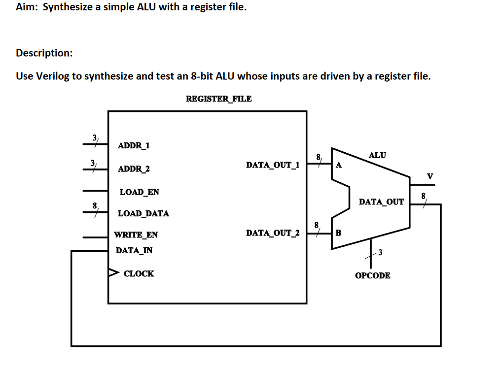 Solved Aim: Synthesize a simple ALU with a register file. | Chegg.com