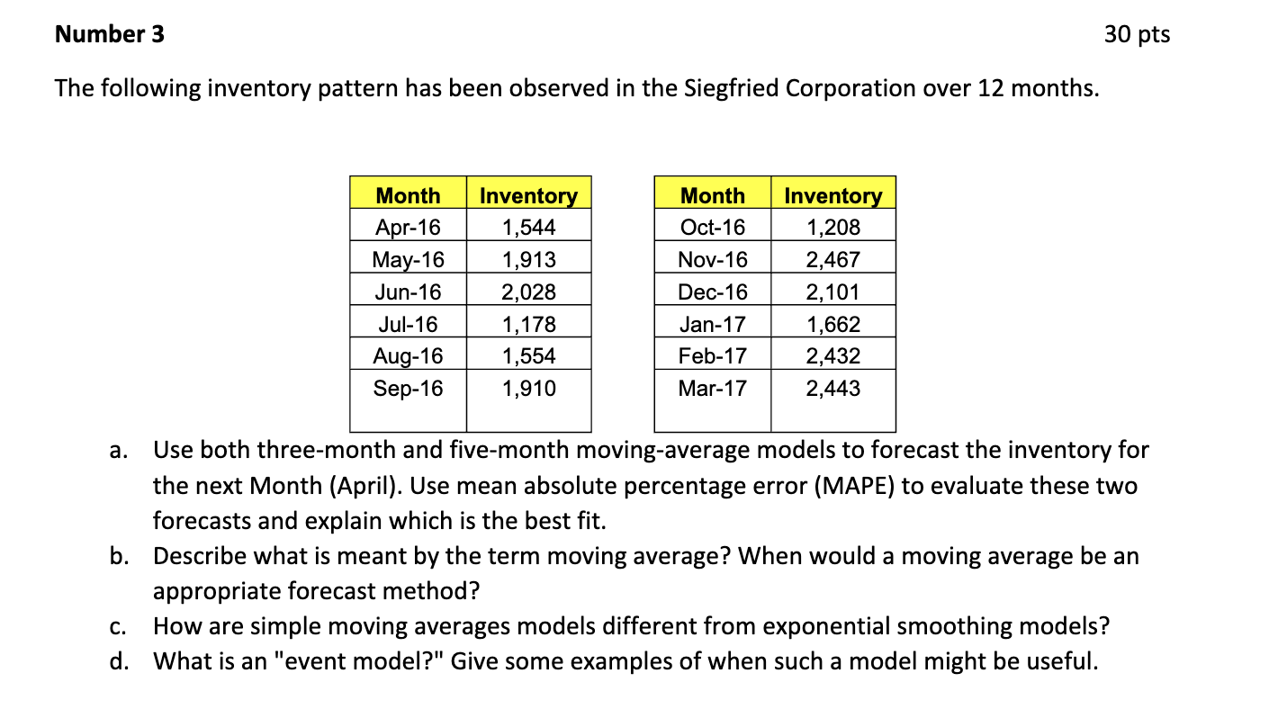 The following inventory pattern has been observed in | Chegg.com