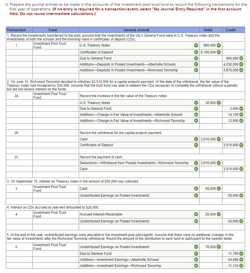Solved The Albertville City Council decided to pool the | Chegg.com