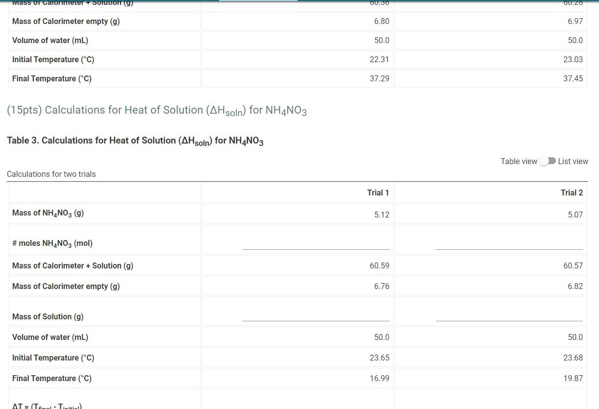 (6pts) Calorimetry: Heats of Solution How will you | Chegg.com