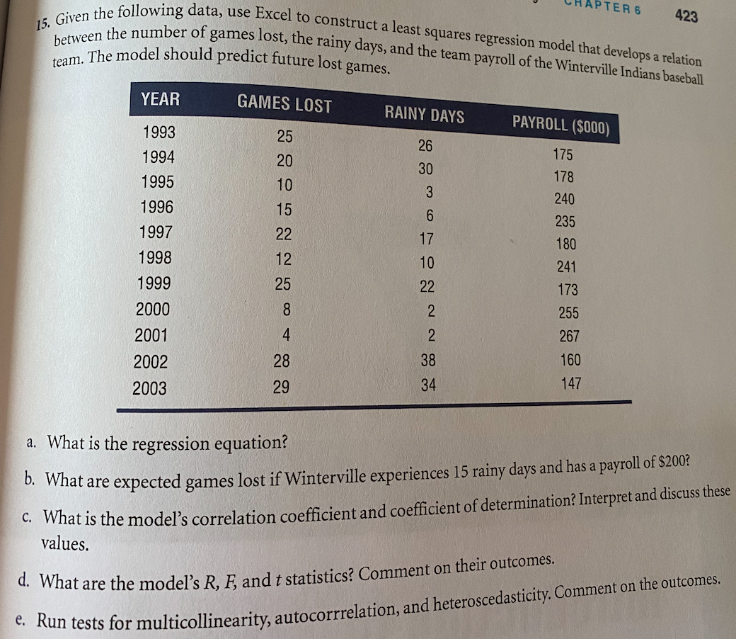 Solved 15. Given the following data, use Excel to construct | Chegg.com