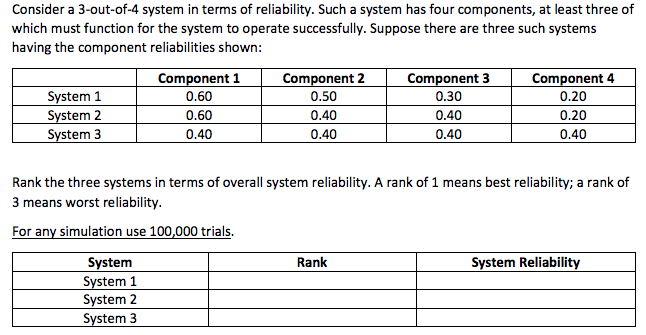 Solved Consider a 3-out-of-4 system in terms of reliability. | Chegg.com