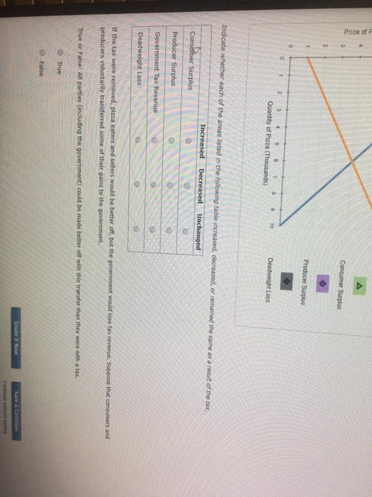 Solved Attempts: Average: 4 1. Problems and Applications Q1 | Chegg.com Solved Attempts: Average: 4 1. Problems and Applications Q1 | Chegg.com