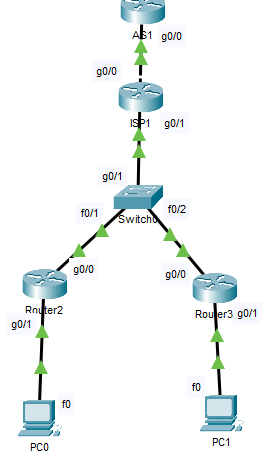 Solved how do i get pc0 to ping to pc1 and back and forth | Chegg.com