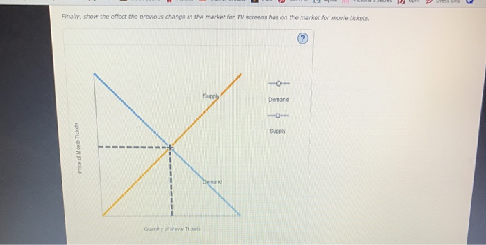 Solved Consider the market for DVDs, TV screens, and tickets | Chegg.com