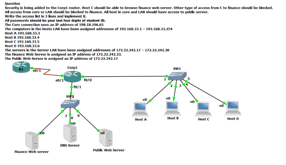 Solved Security is being added to the Corp1 router. Host C | Chegg.com