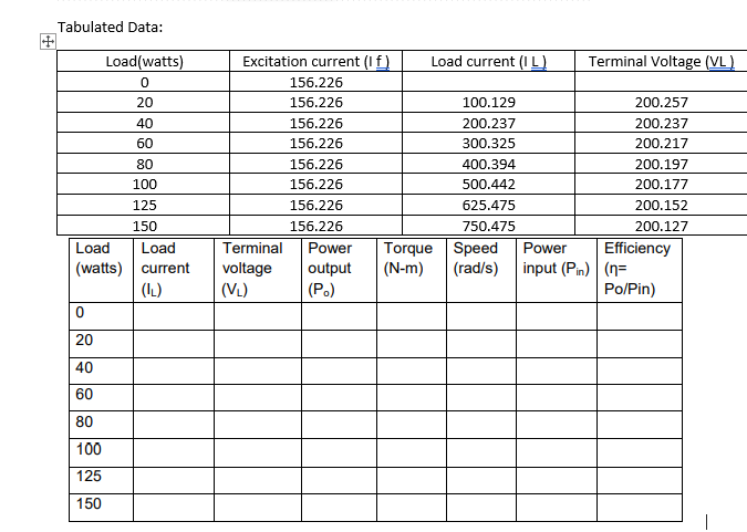 Solved + Tabulated Data: Load Load (watts) current (LL) 0 18 | Chegg.com