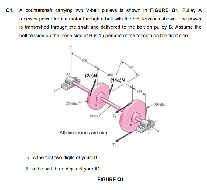 Solved Q1. A countershaft carrying two V-belt pulleys is | Chegg.com
