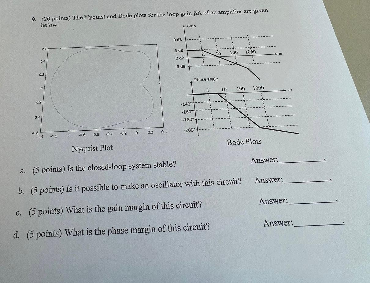 The Nyquist and Bode plots for the loop gain beta A | Chegg.com