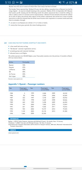Solved Case study: Ryanair ( Evolution of competitive | Chegg.com