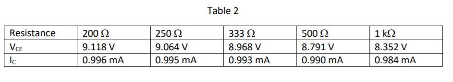Current Source Output Resistance We connect a number | Chegg.com