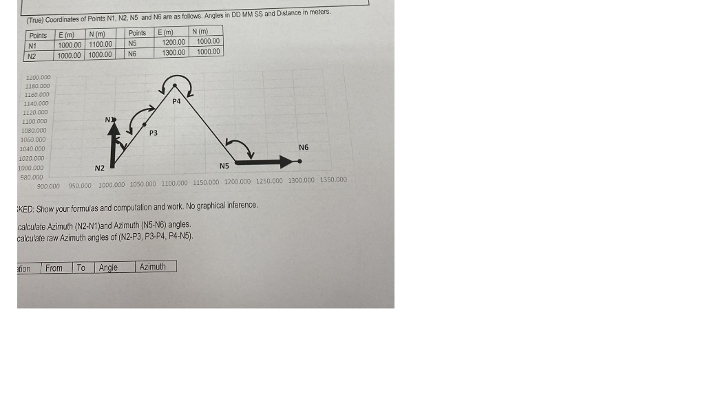 Solved (True) Coordinates of Points N1, N2, N5 and N6 are as | Chegg.com
