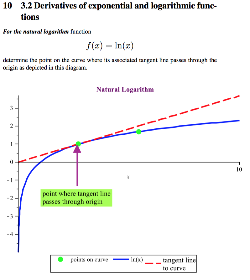 Solved 3.2 Derivatives of exponential and logarithmic func- | Chegg.com