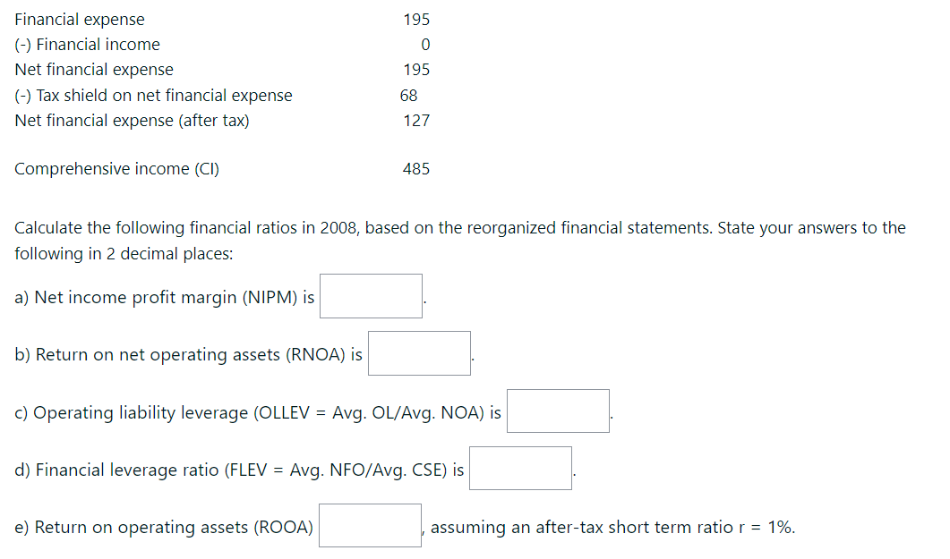 Solved You are given reorganized financial statements of an | Chegg.com