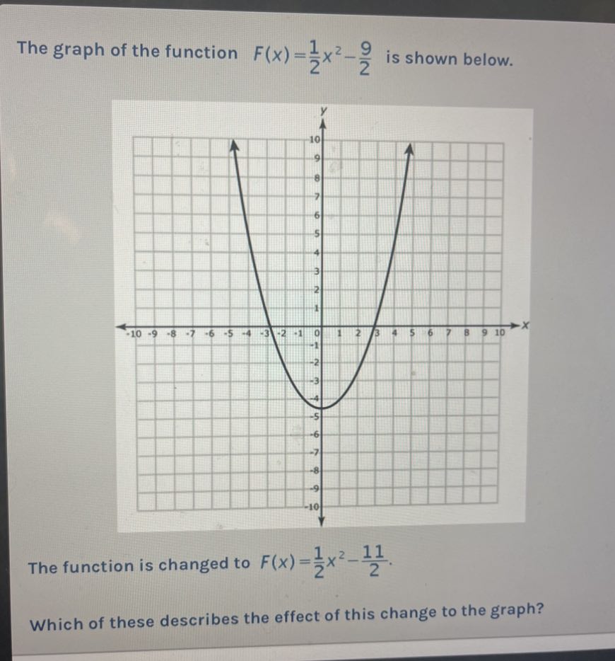 Solved The graph of the function F(x)=21x2−29 is shown | Chegg.com