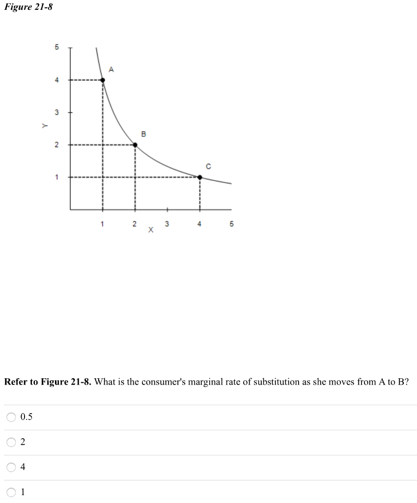 Solved Figure 21-8 5 4 3 B 2 1 1 2 3 4 5 X Refer to Figure | Chegg.com