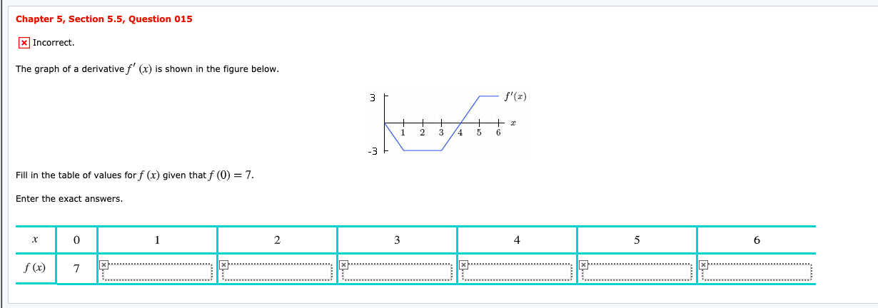 Solved Chapter 5, Section 5.5, Question 015 X Incorrect. The | Chegg.com