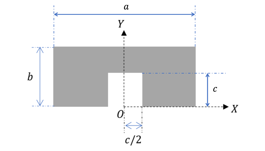 Solved Consider a rectangular constant density sheet with | Chegg.com
