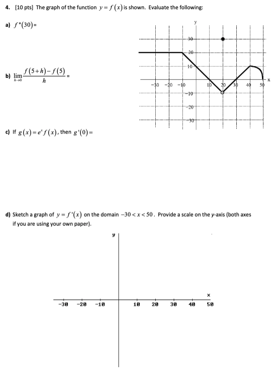 Solved [10 pts] The graph of the function y=f(x) is shown. | Chegg.com ...