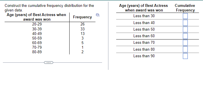 Solved Construct the cumulative frequency distribution for | Chegg.com