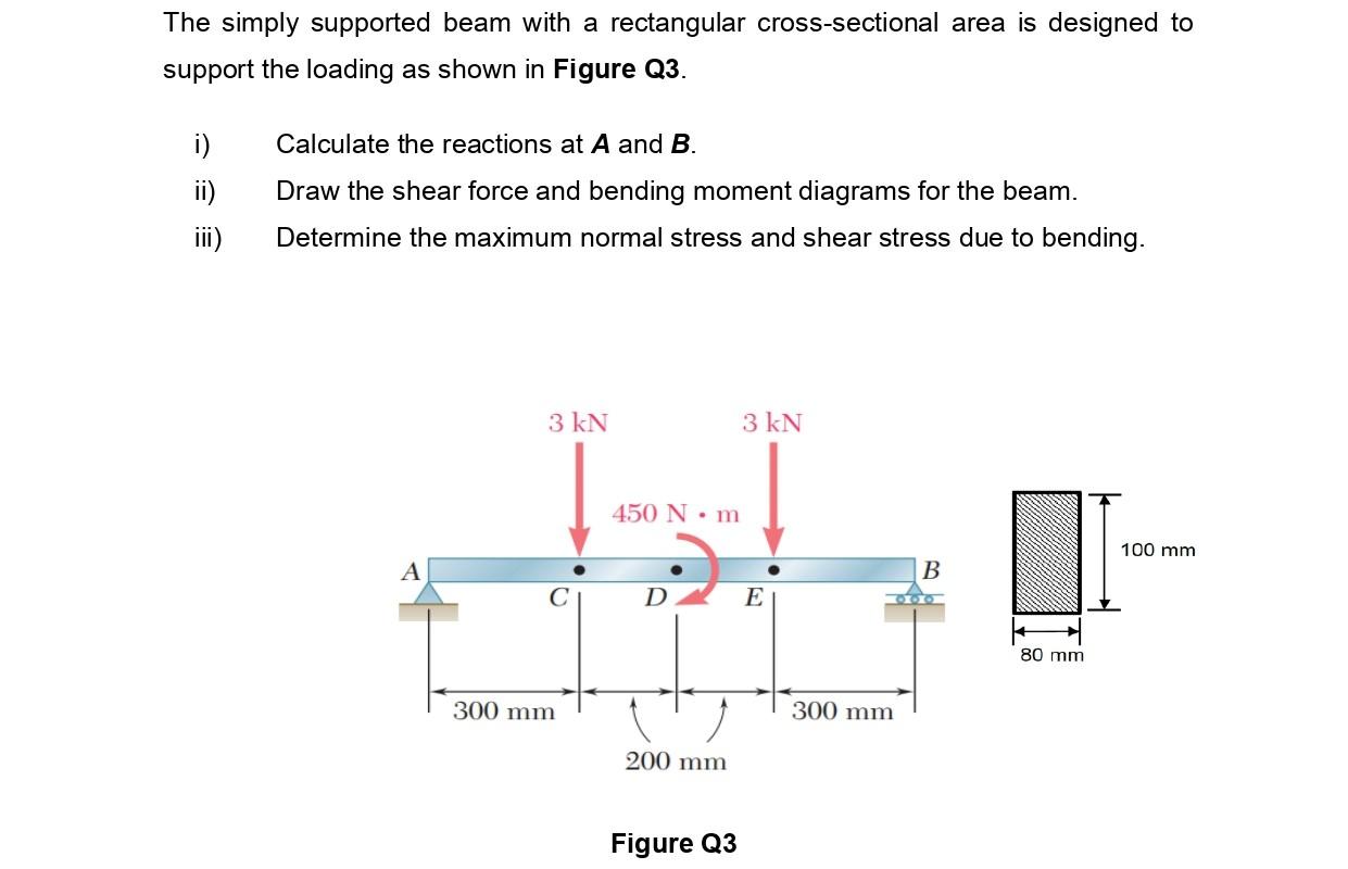 Solved The simply supported beam with a rectangular | Chegg.com