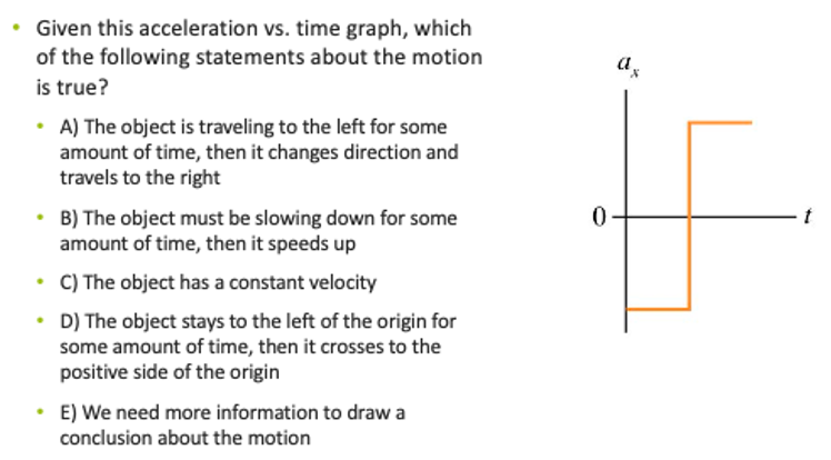 Solved A particle experiences an average acceleration () | Chegg.com