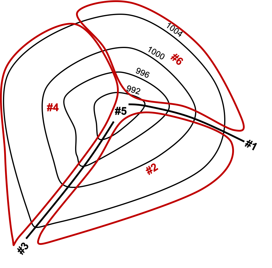 Solved Figure 9 below depicts several components of a | Chegg.com