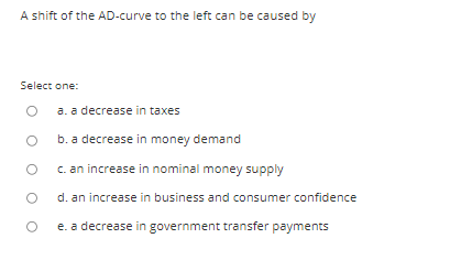 Solved A shift of the AD-curve to the left can be caused by | Chegg.com