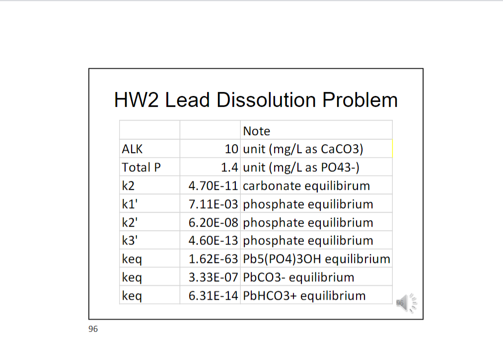 Problem 8. Lead is present in some old drinking water | Chegg.com