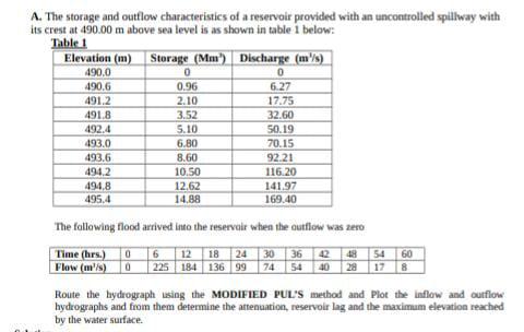 A. The storage and outflow characteristics of a | Chegg.com