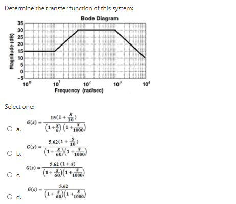 Solved Determine the transfer function of this system: Bode | Chegg.com