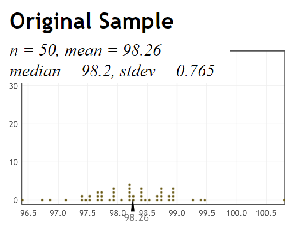 Solved Given the StatKey output above, what is the 99% | Chegg.com