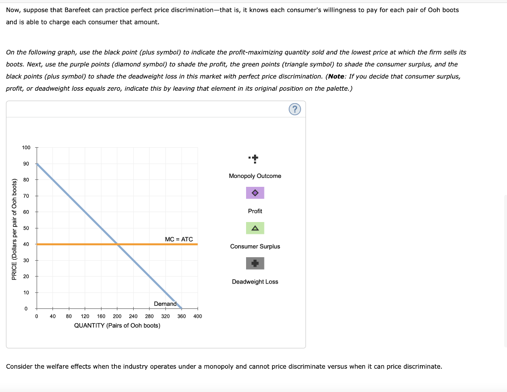 Solved On the following graph, use the black point (plus | Chegg.com