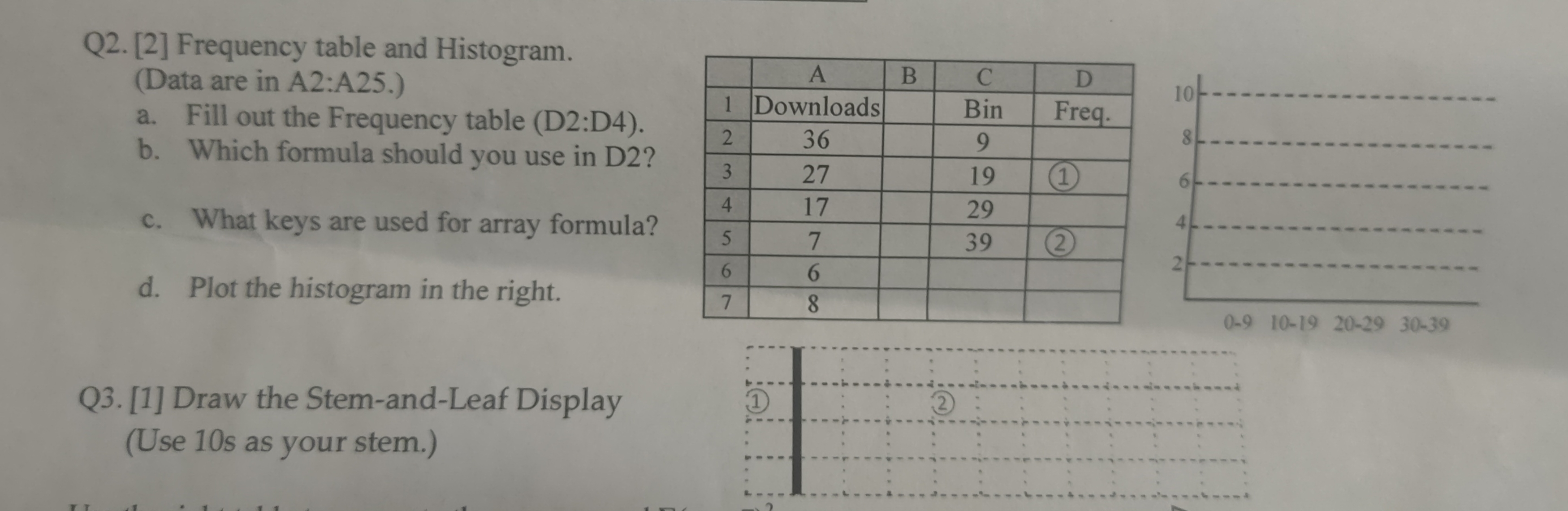 Solved Q2. [2] Frequency table and Histogram. (Data are in | Chegg.com