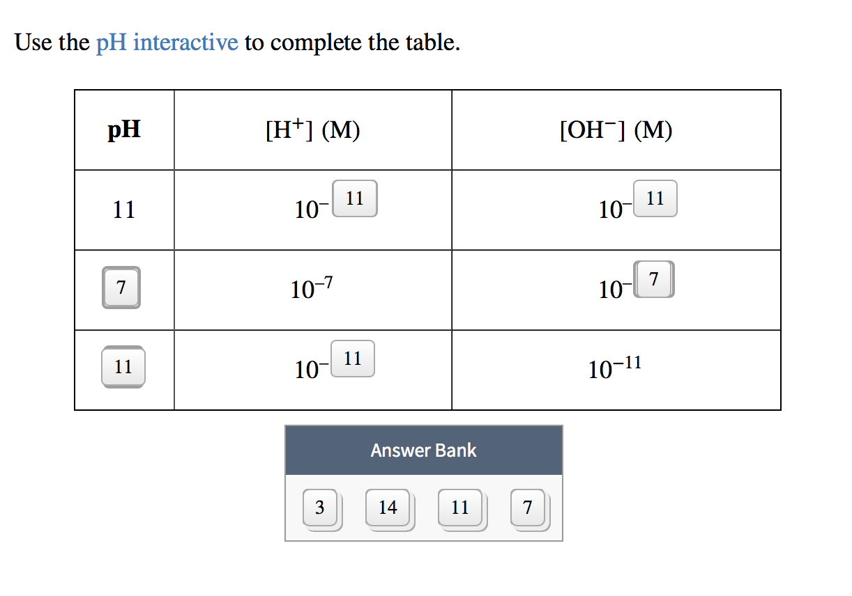 Solved Use the pH interactive to complete the table. pH [H+] | Chegg.com
