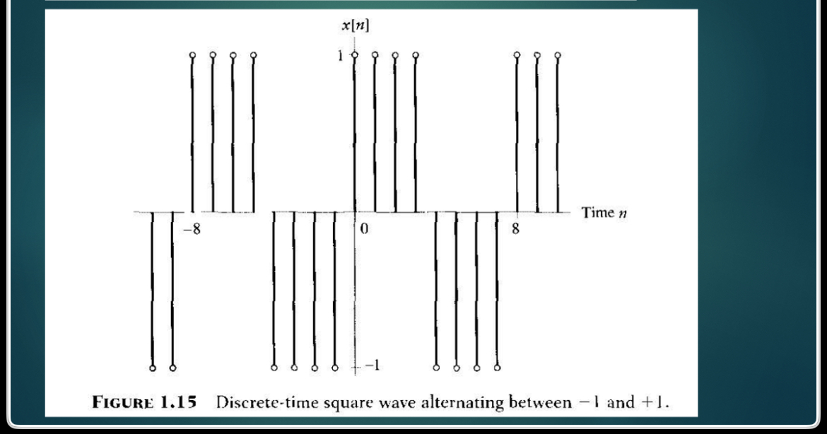 Solved what is the avarage power of the discrete-time square | Chegg.com