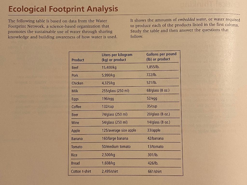 Solved Ecological Footprint Analysis The following table is | Chegg.com