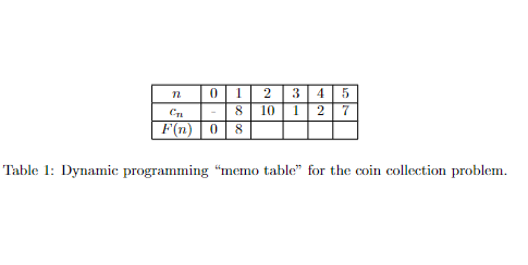 Solved 28. The tabulation method of computing the nth | Chegg.com