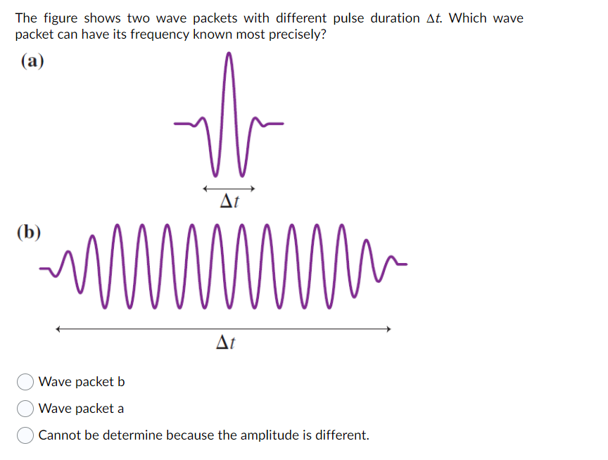Solved The figure shows two wave packets with different | Chegg.com