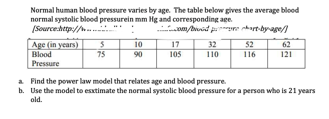 Solved Normal human blood pressure varies by age. The table | Chegg.com