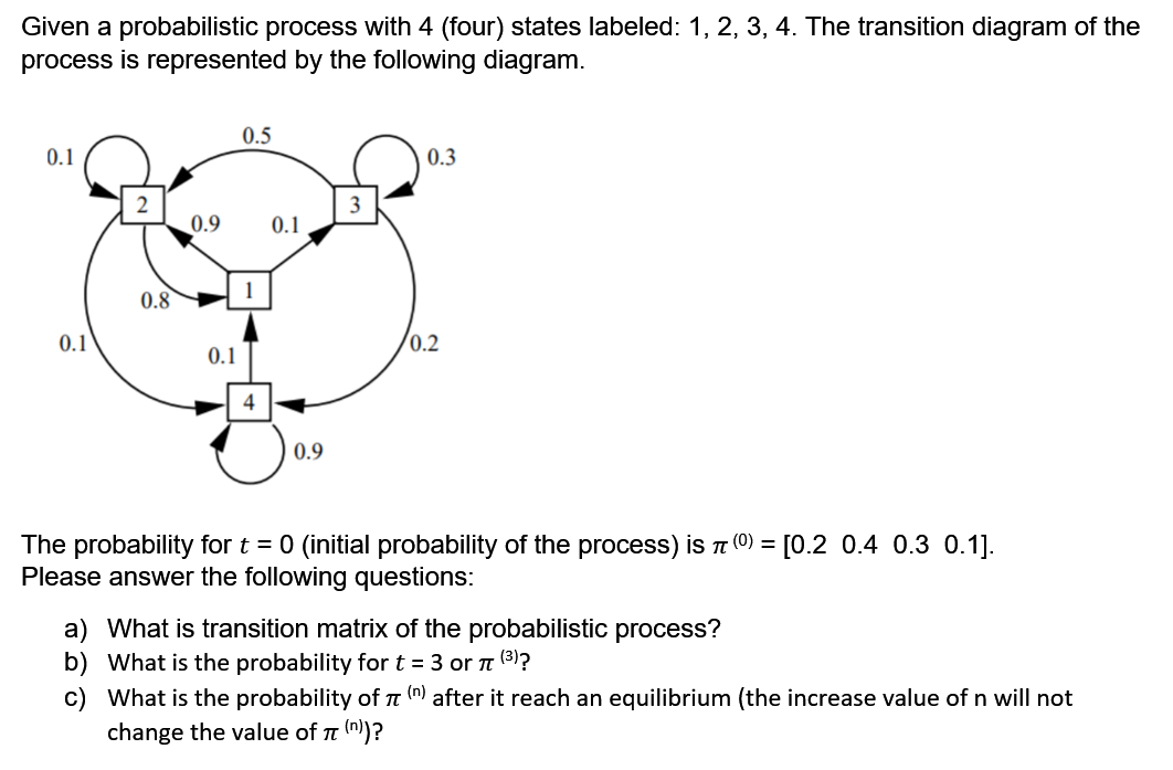 Solved Given a probabilistic process with 4 (four) states | Chegg.com