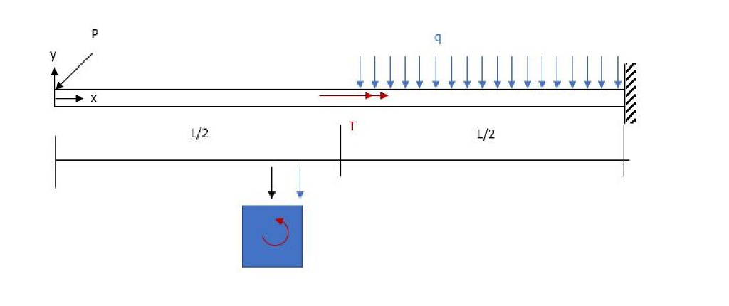 Solved 1. determine the load diagrams. 2. identify the | Chegg.com