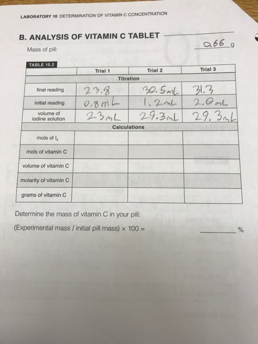 DETERMINATION OF VITAMIN C CONCENTRATION REPORT SHEET | Chegg.com