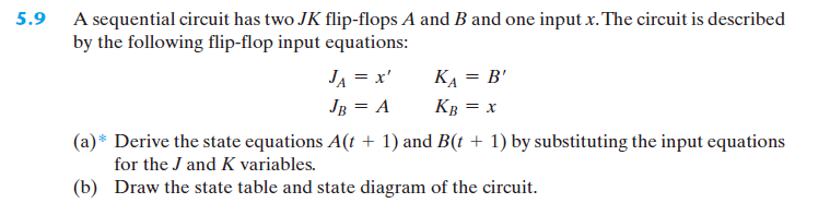 Solved A sequential circuit has two JK flip-flops A and B | Chegg.com